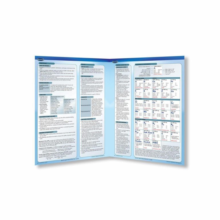 Nutrition Chart (4-panel folding chart 8.5" x 11") – Eastern Currents